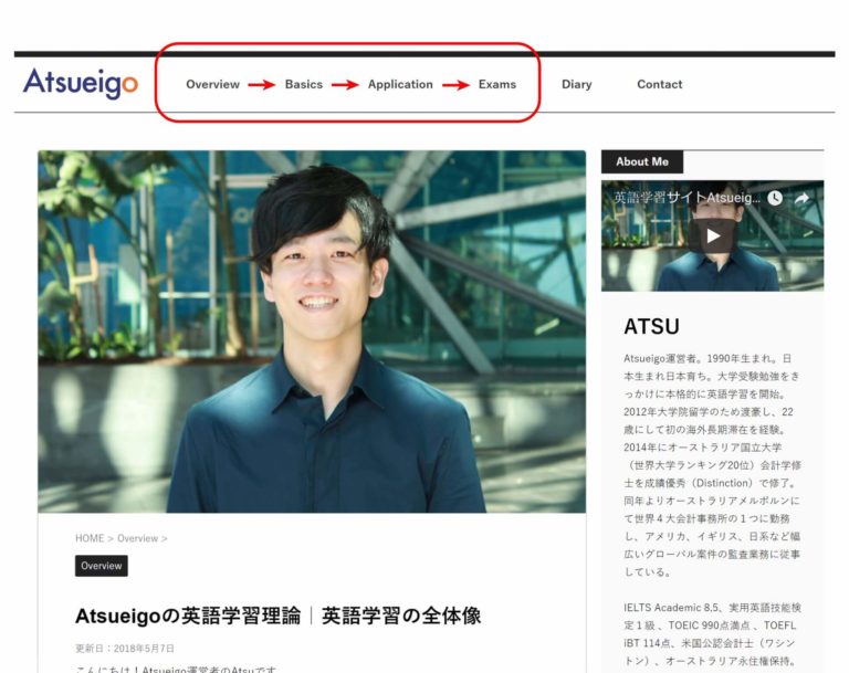 Atsueigoの英語学習理論｜英語学習の全体像